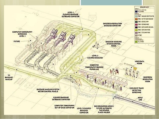 Airport Baggage Handling System