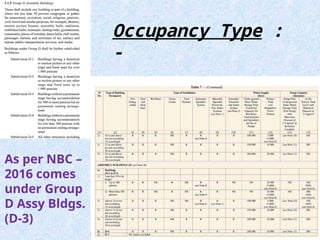 Airport bTerminal Building Fire Safety.ppt