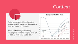 Airport business Continuity | PDF | Air Travel | Travel Type