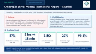 Stop Cargo Delays Before They Impact Your Airport Operations | PPTX