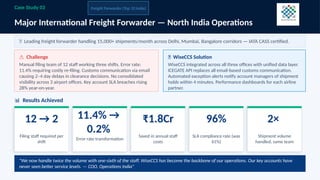 Stop Cargo Delays Before They Impact Your Airport Operations | PPTX