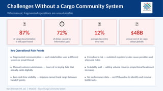 Stop Cargo Delays Before They Impact Your Airport Operations | PPTX