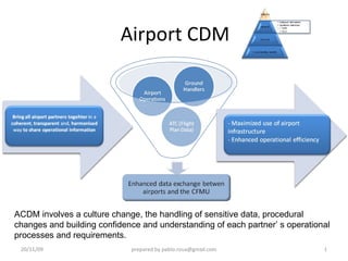Airport Cdm | PPT | Air Travel | Travel Type