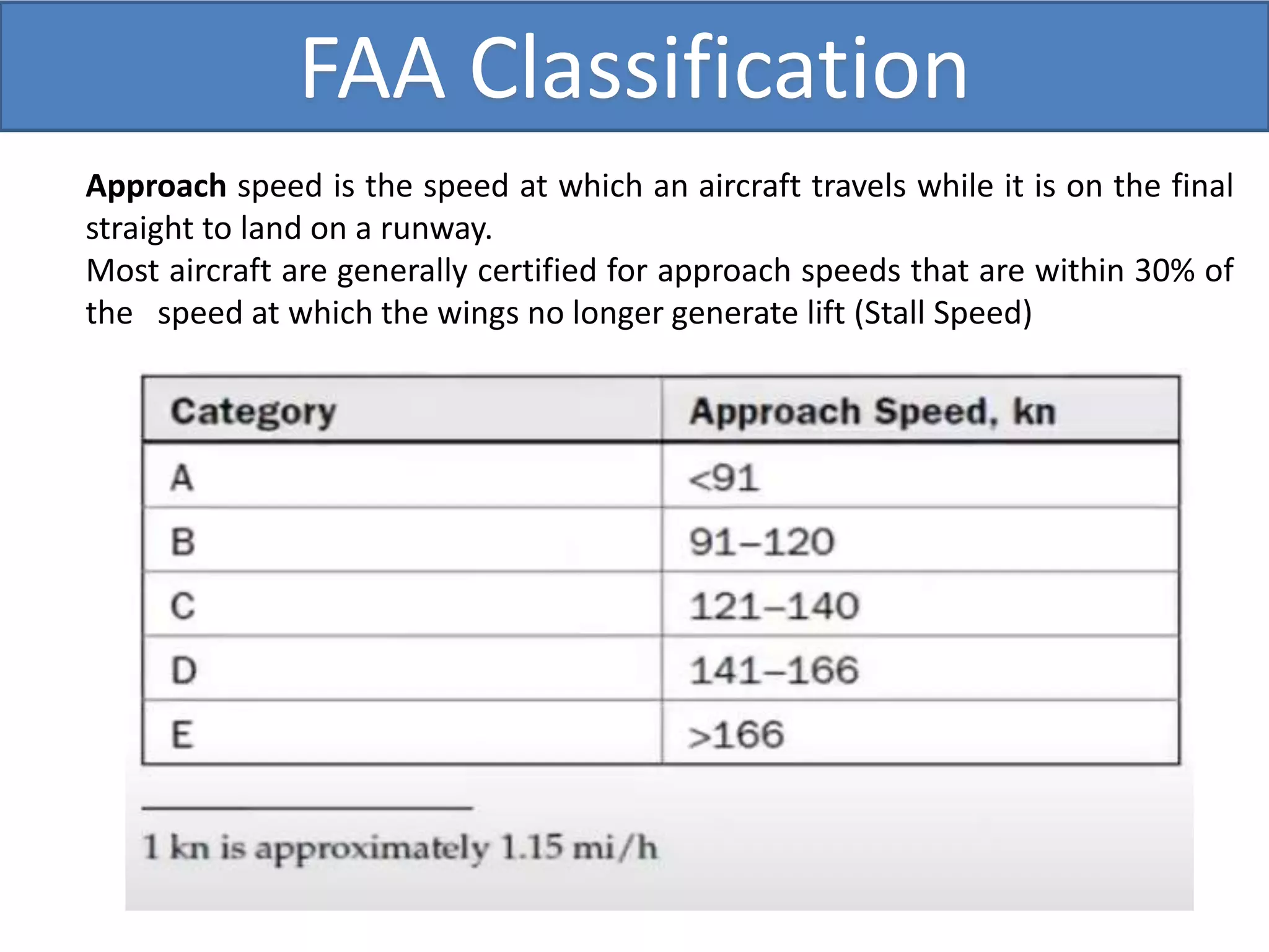 Airport Classification Lecture 14.pptx