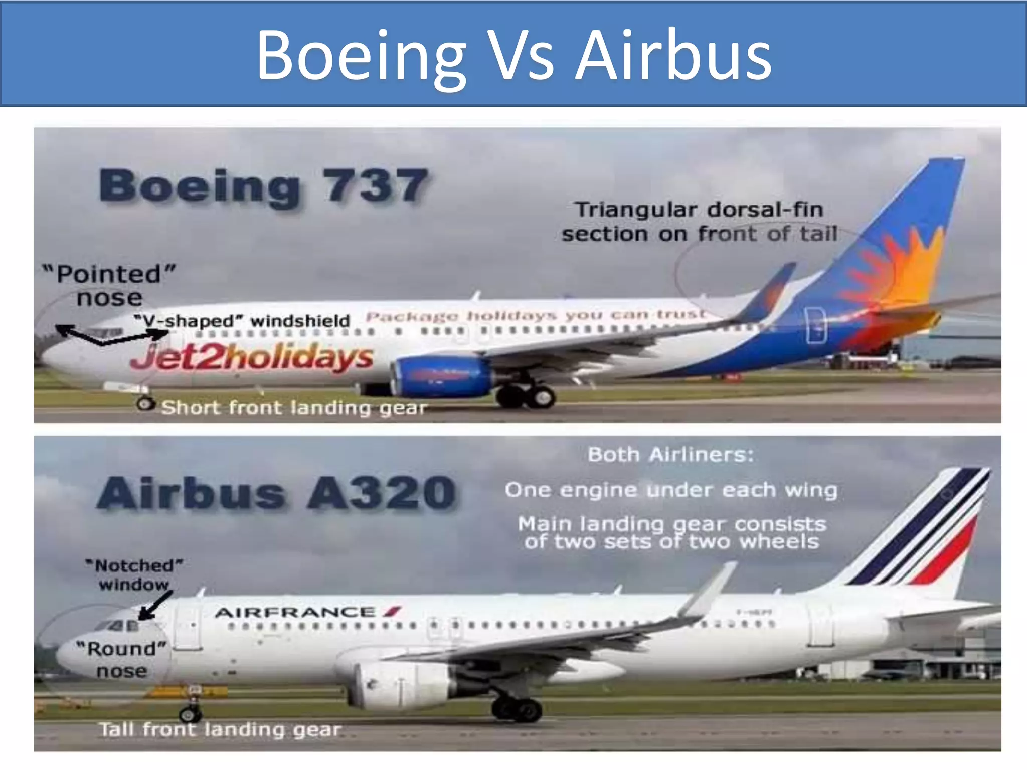 Airport Classification Lecture 14.pptx