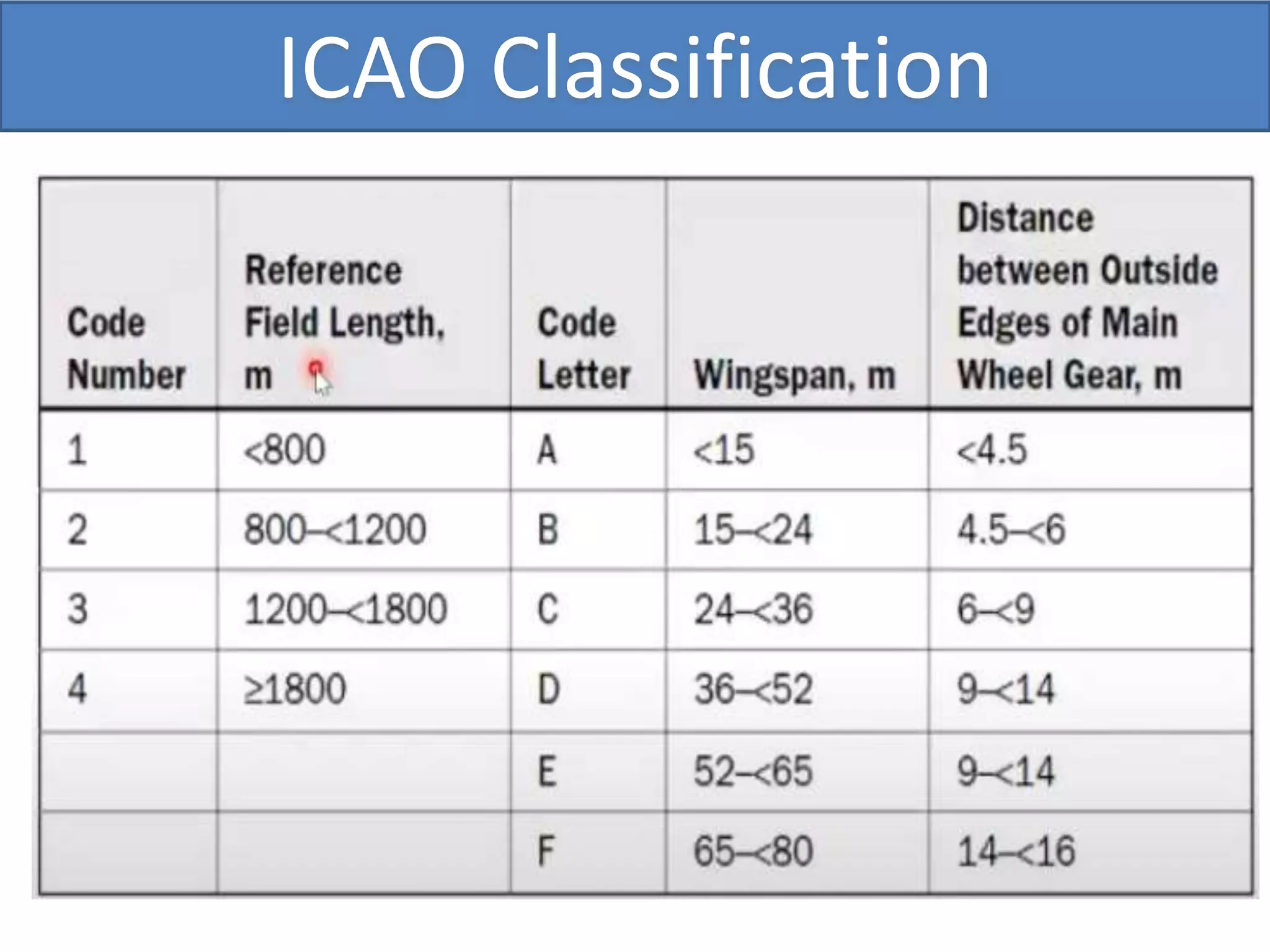 Airport Classification Lecture 14.pptx
