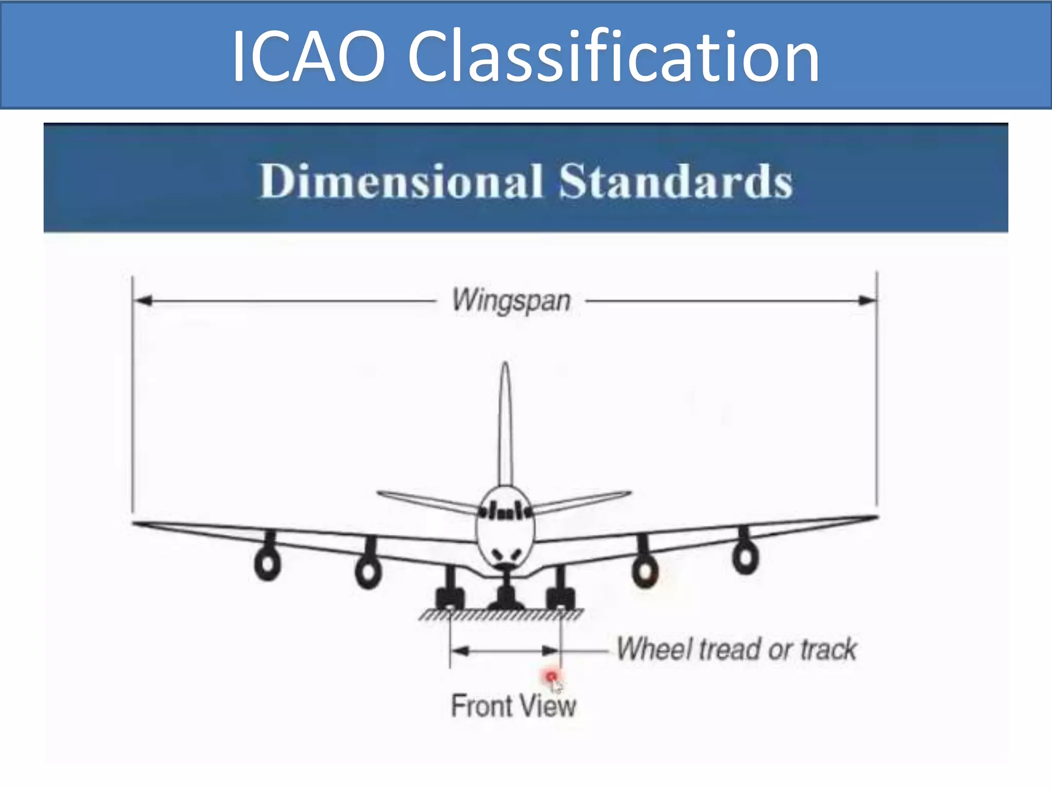 Airport Classification Lecture 14.pptx