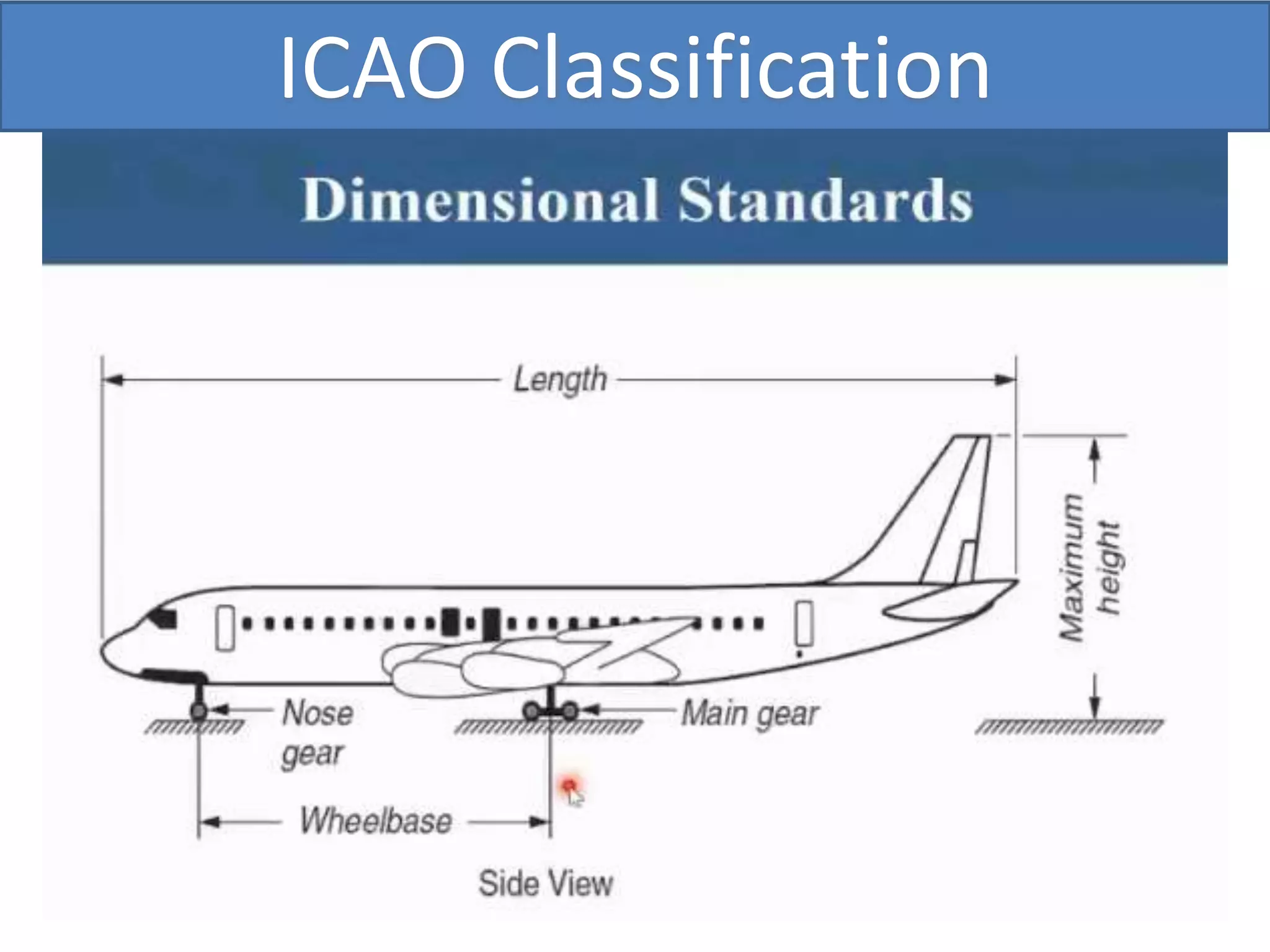 Airport Classification Lecture 14.pptx