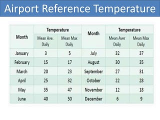 Airport Classification Lecture 14.pptx