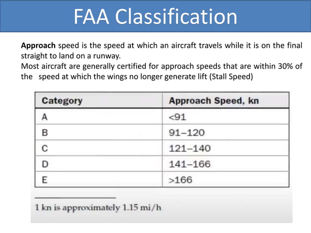 Airport Classification Lecture 14.pptx | Air Travel | Travel Type