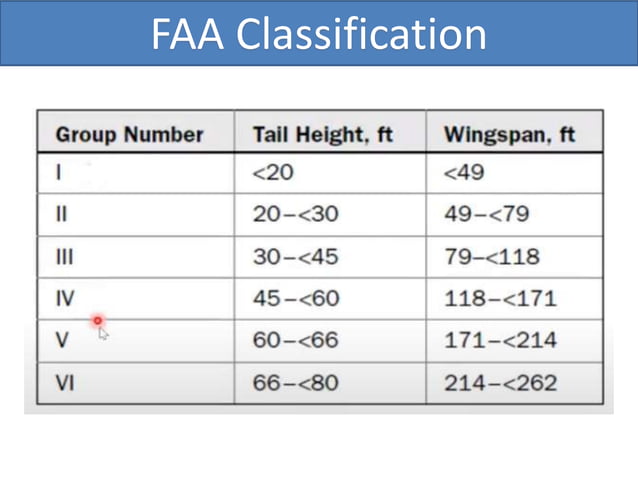 Airport Classification Lecture 14.pptx | Air Travel | Travel Type