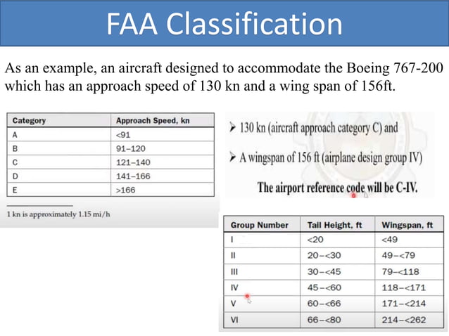 Airport Classification Lecture 14.pptx | Air Travel | Travel Type