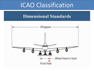 Airport Classification Lecture 14.pptx