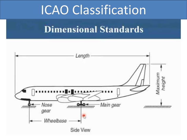 Airport Classification Lecture 14.pptx | Air Travel | Travel Type