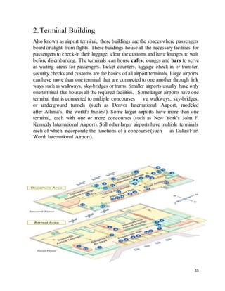 Airport component & layout seminar report | DOCX