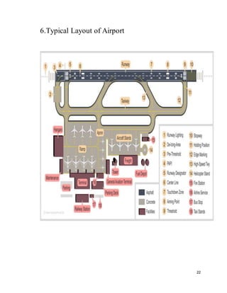 Airport component & layout seminar report | DOCX