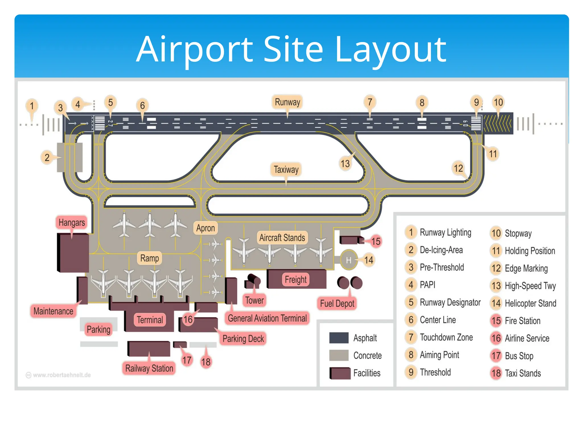 Airport Components Part1 ppt.pptx-Site layout,RUNWAY,TAXIWAY,TAXILANE ...