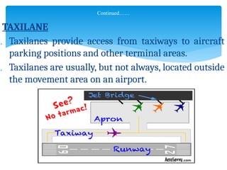Airport Components Part1 ppt.pptx-Site layout,RUNWAY,TAXIWAY,TAXILANE ...