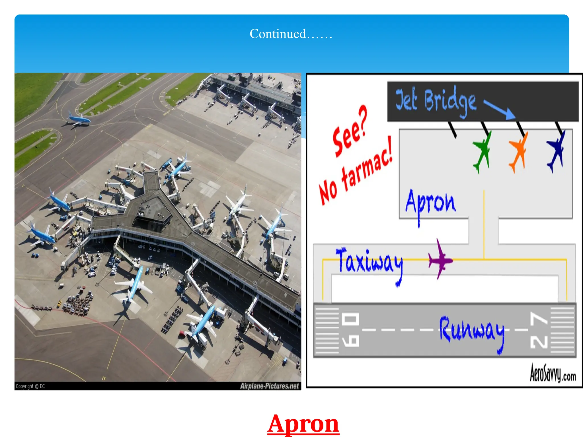 Airport Components Part2 ppt.pptx-Apron,Hangers,Terminal building | PPTX