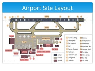Airport Components Part2 ppt.pptx-Apron,Hangers,Terminal building | PPTX