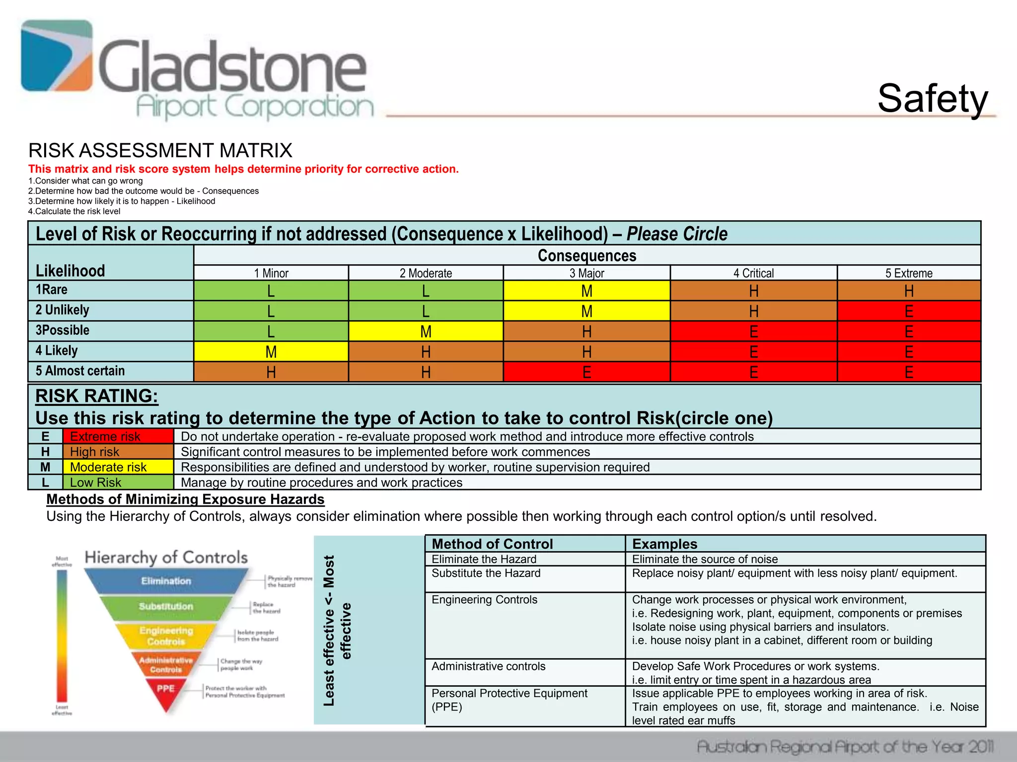 Airport contractor safety induction | PPTX