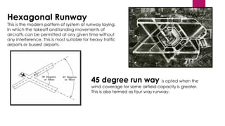 Airport Design_Module 2_Components of an Aerodrome.pdf