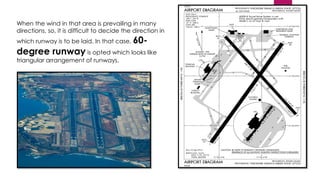 Airport Design_Module 2_Components of an Aerodrome.pdf
