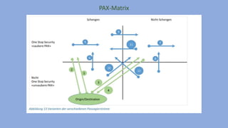 Airport design part ii | PPT