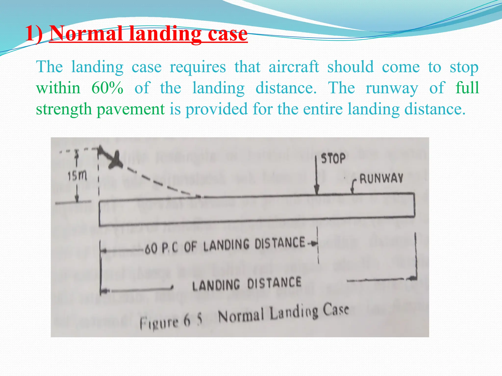 airport design with design principles.pptx