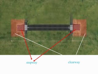 airport design with design principles.pptx | Air Travel | Travel Type