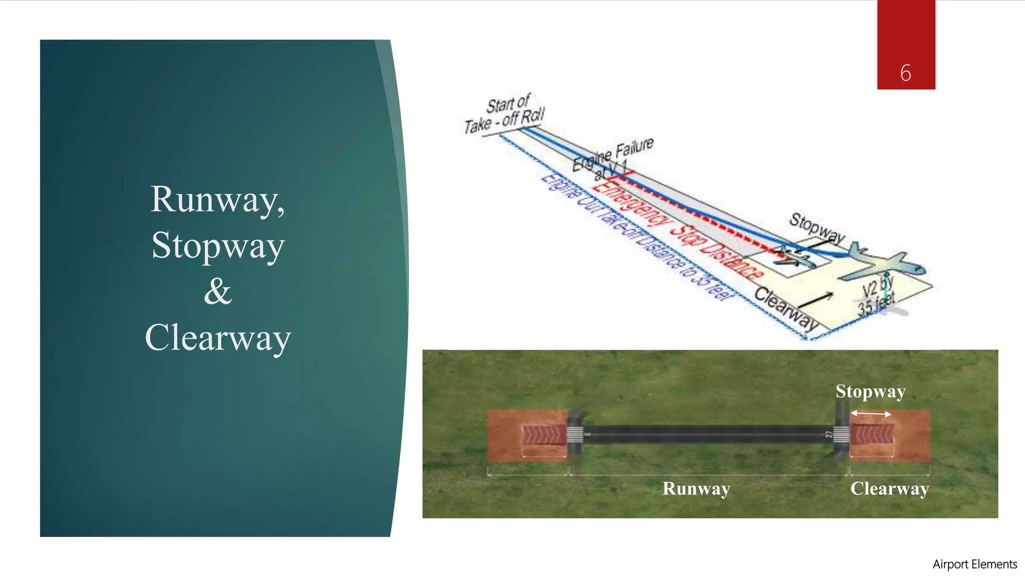 Airport elements. | PPTX