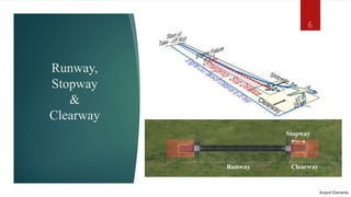 Airport elements. | PPTX