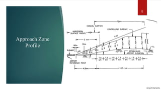 Airport elements. | PPTX