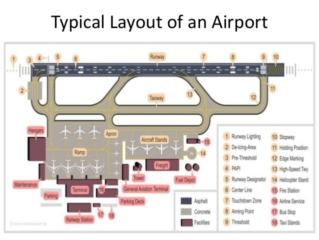 Airport engineering