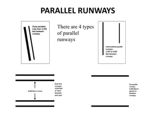 Airport engineering | PPTX