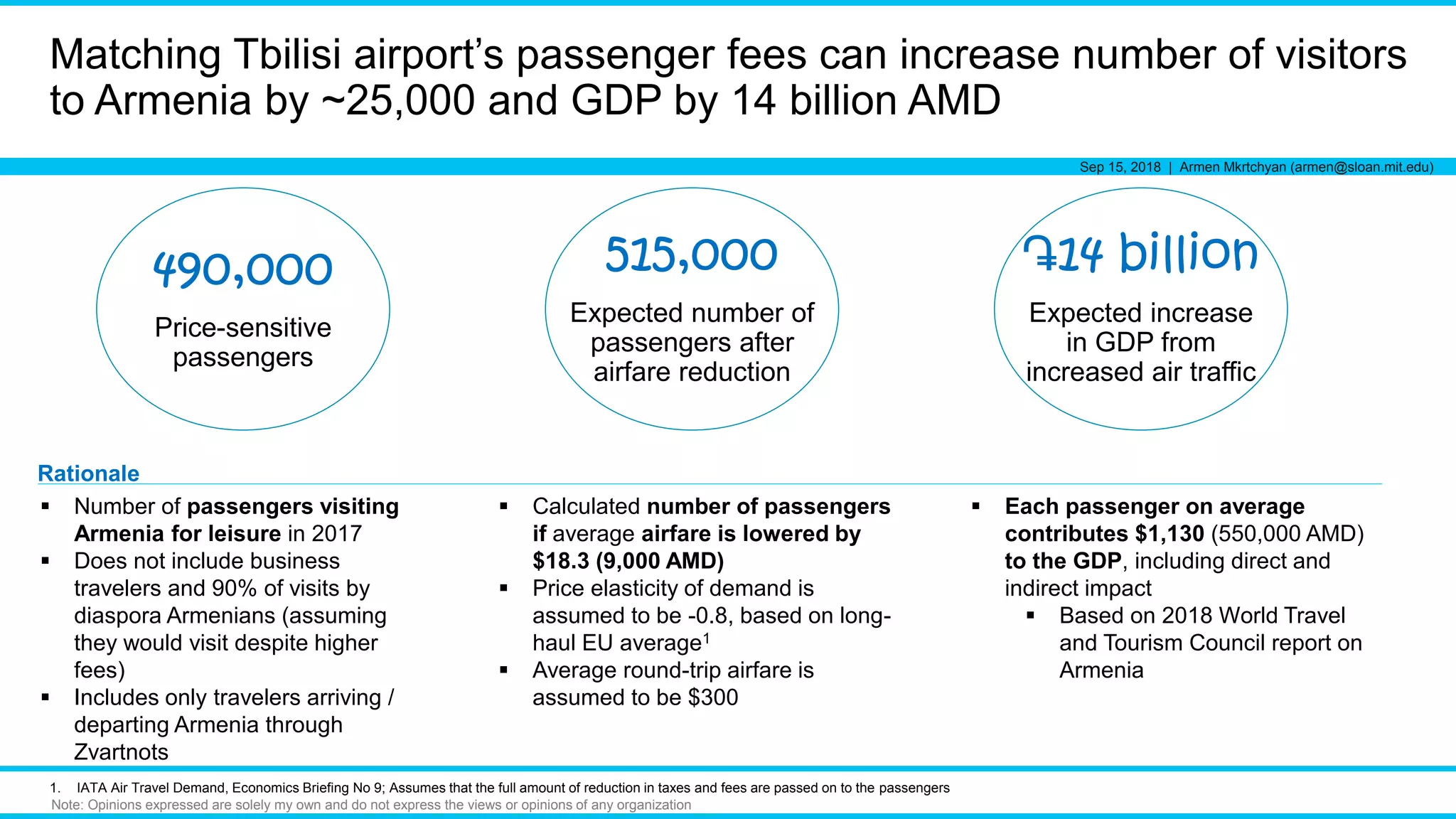 Zvartnots airport passenger fees - comparing against Tbilisi and Baku ...