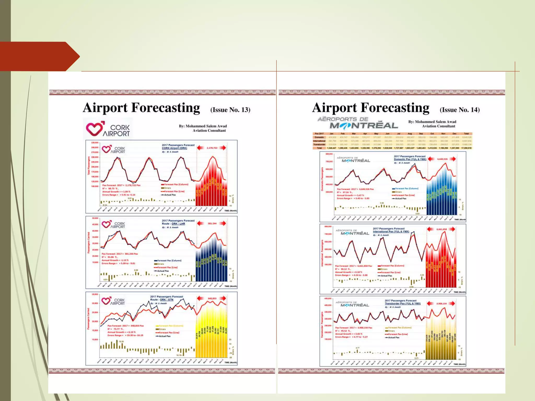 Airport Forecasting 100 Issues | PPT