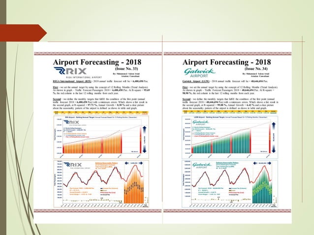 Airport Forecasting 100 Issues | PPTX