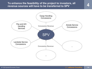 Airport infra demand_central_europe | PPT