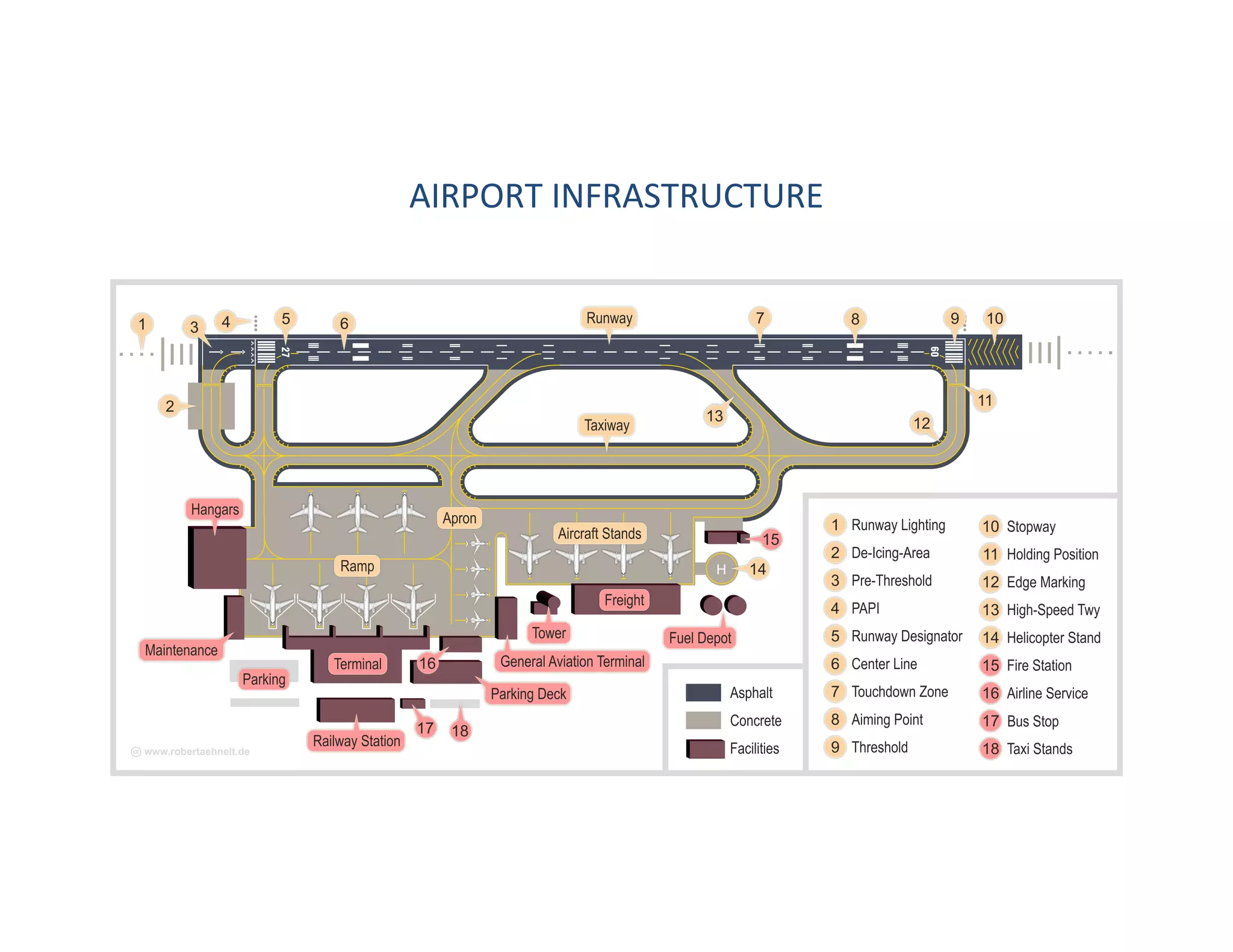 Airport infrastructure | DOC