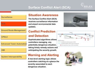 Innovation in Airport System by Giuliano D'Auria | PPT