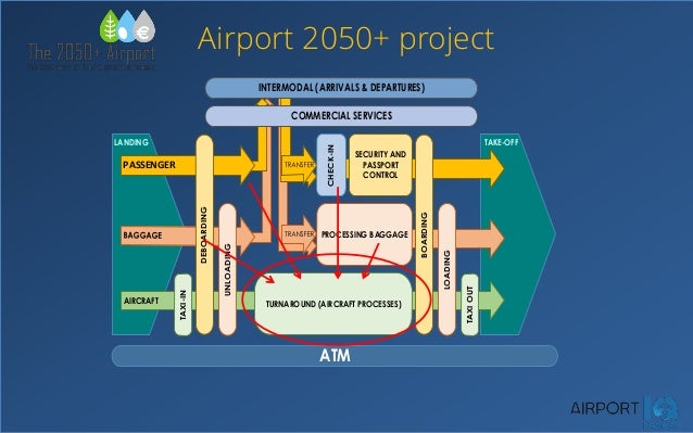 Improving the efficiency of aircraft turnaround