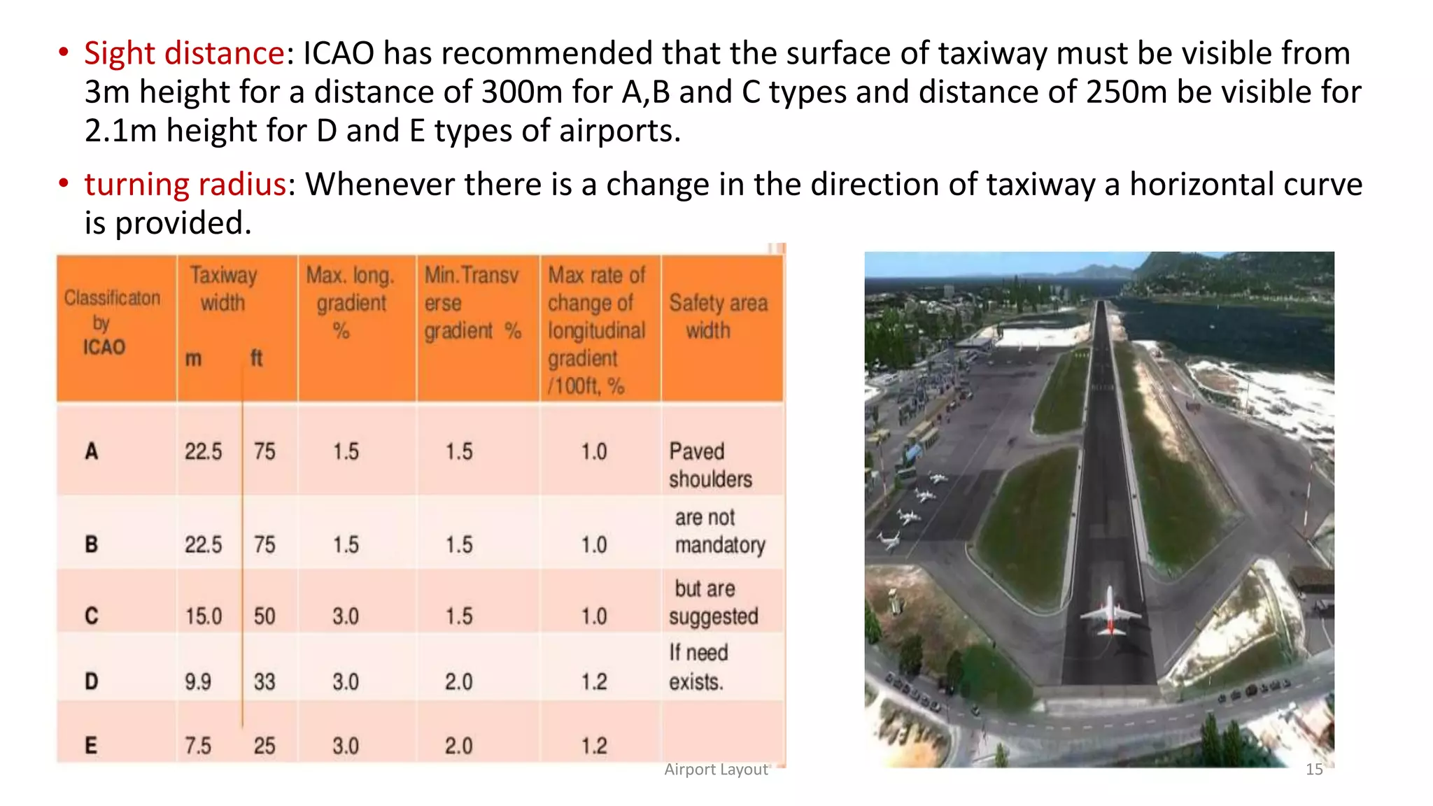 Airport layout | PPTX | Air Travel | Travel Type