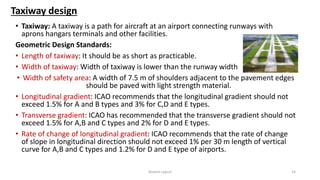 Airport layout | PPTX