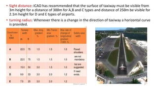Airport layout | PPTX