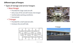 Airport layout | PPTX