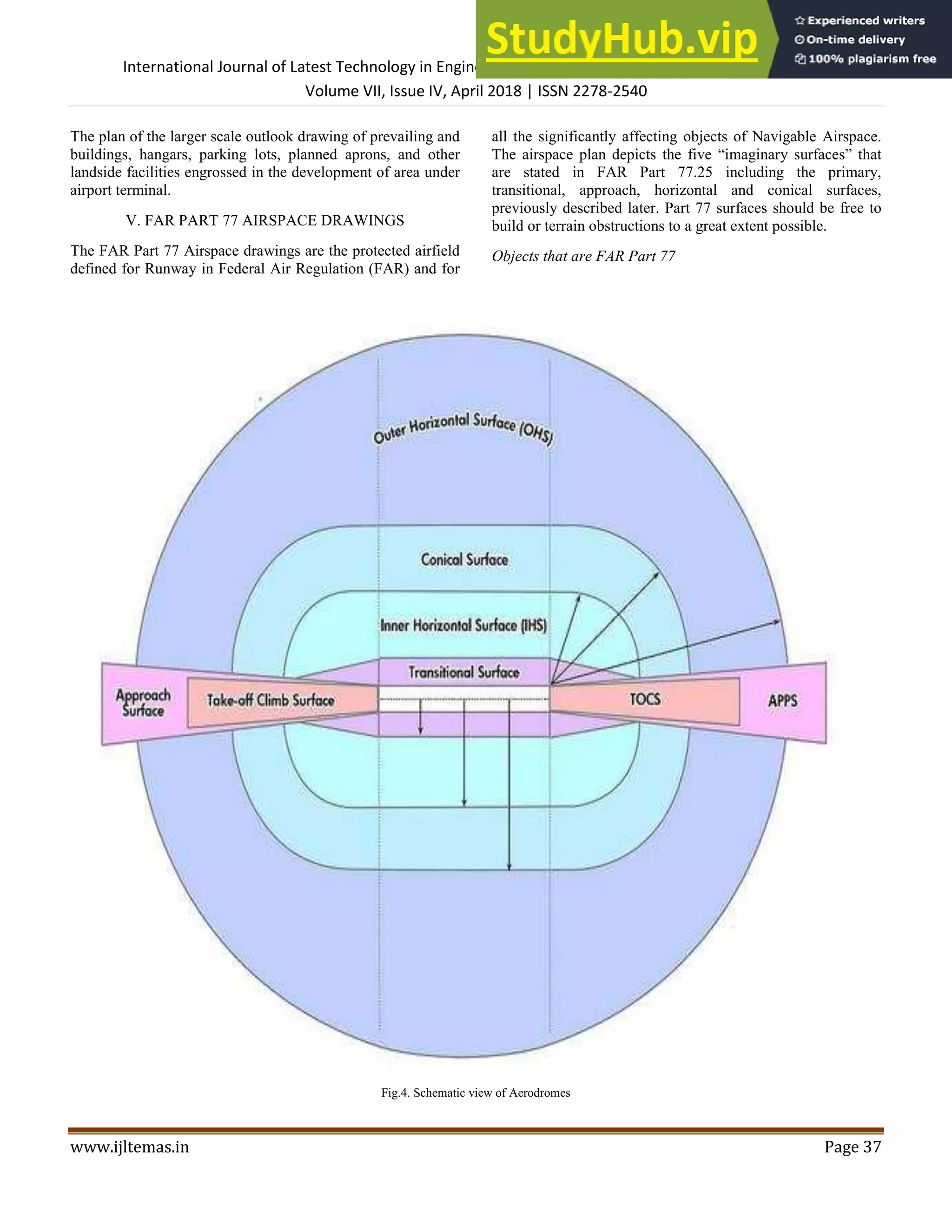 Airport Layout Plan For Efficient Airport Design | PDF