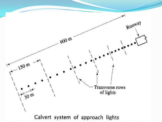 Runway Lights Diagram
