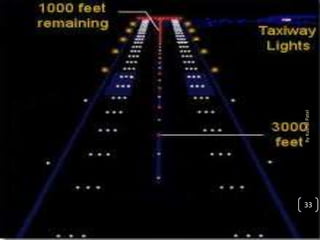 Airport Taxiway Lights