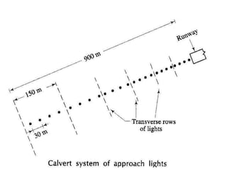 AIRPORT RUNWAY AND GENERAL LIGHTING SYSTEM.pptx